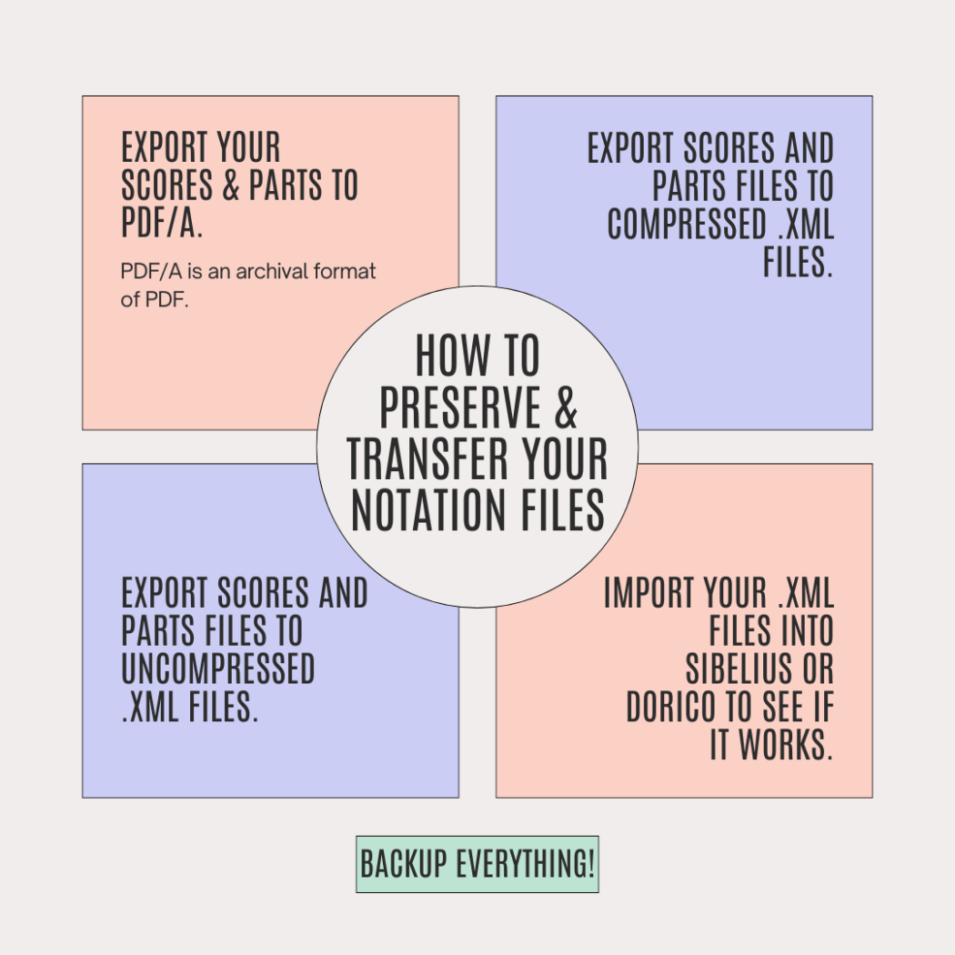 The End of Finale: Reflections and Advice for Composing in a New Era